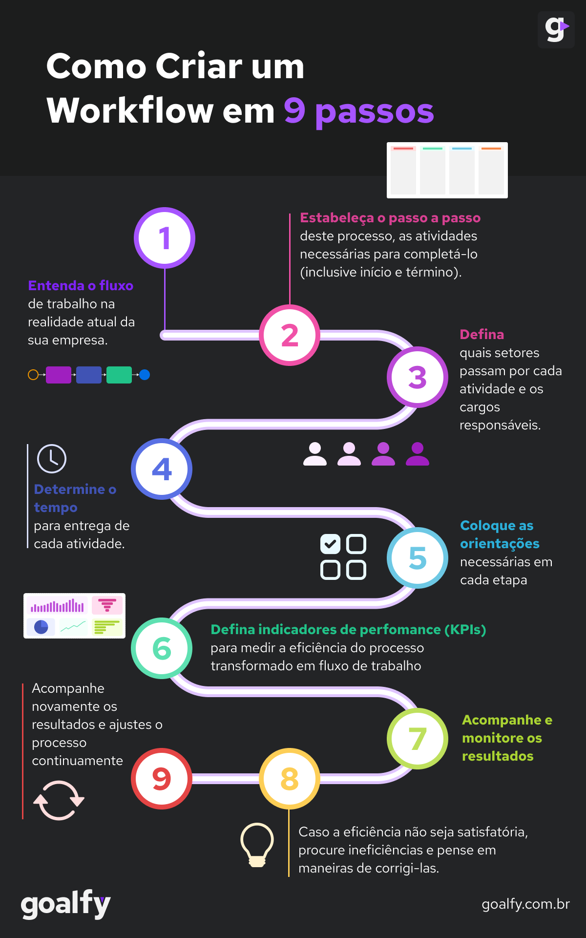 Workflow: O que é e como criar